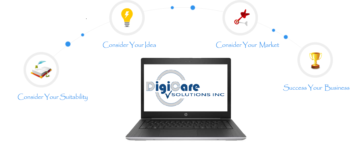 Contact| DigiCare Solutions Inc